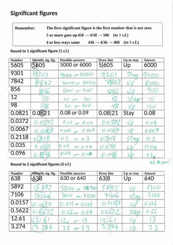 Rounding Significant Figures Worksheet Tes - Breadandhearth