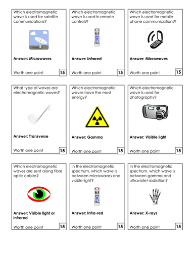 Electromagnetic Spectrum Revision Game | Teaching Resources