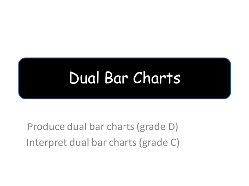Dual Bar Charts | Teaching Resources