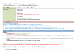 How does exercise affect our bodies | Teaching Resources