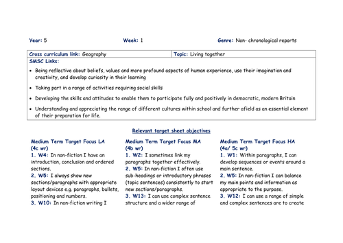 Year 5 Literacy: Non- chronological reports | Teaching Resources