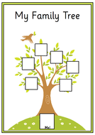 All About Me/Ourselves - EYFS Planning and Resources by PlanitTeacher ...