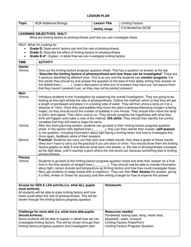 GCSE Limiting Factors | Teaching Resources