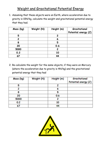 GCSE Gravitational Potential Energy | Teaching Resources