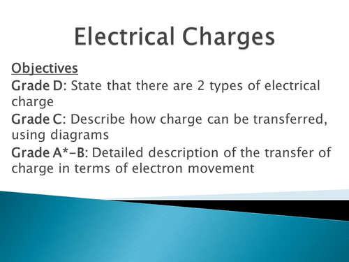 GCSE Electrical Charges | Teaching Resources