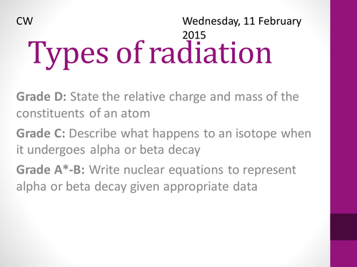 GCSE Types of Radiation | Teaching Resources
