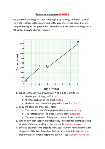 KS3 Distance-Time Graphs | Teaching Resources