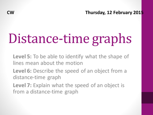 KS3 Distance-Time Graphs | Teaching Resources