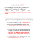 KS3 Pesticides and Biological Control by CatBuckle - UK Teaching ...