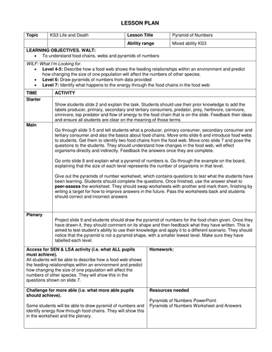 KS3 Pyramids of Numbers | Teaching Resources