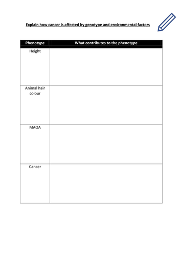 SNAB AS Biology How Environment and Genotype effects Phenotype ...