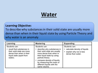 KS3 Science Particles Year 7 - 10 lessons! by Rahmich - UK Teaching ...