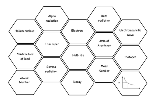 Hexagons for electricity, forces and motion and radioactivity ...