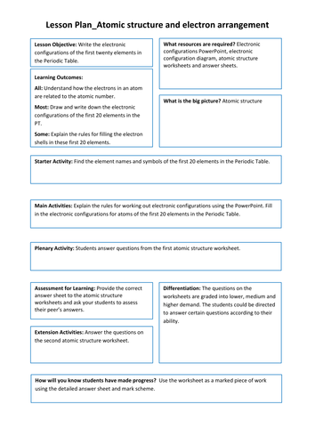 Chemistry: Atomic structure and electron arrangement | Teaching Resources