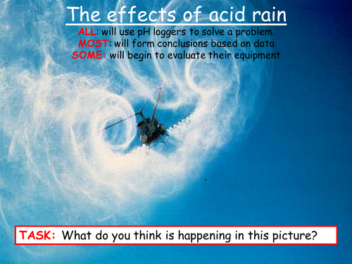 Testing Acid rain | Teaching Resources