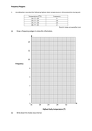 Frequency Polygons - full set of resources to deliver the construction ...