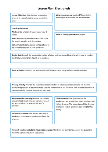 Chemistry: Electrolysis | Teaching Resources