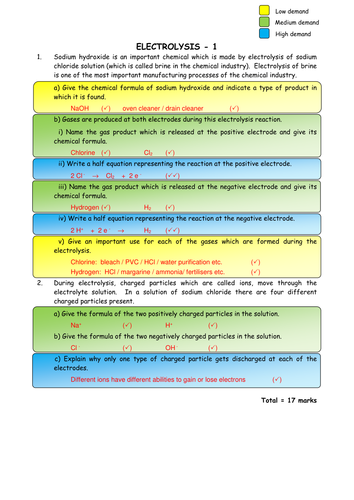 Chemistry: Electrolysis | Teaching Resources