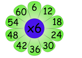 Times table flowers | Teaching Resources