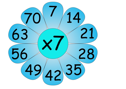 Times-tables-flowers-jigsaws05.jpg