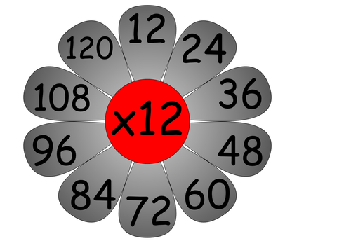 Times table flowers | Teaching Resources