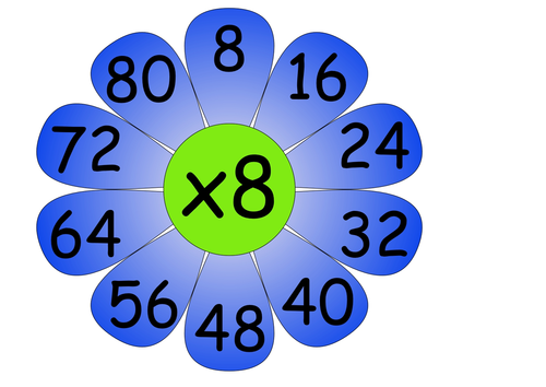 Times table flowers | Teaching Resources