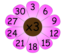 Times table flowers | Teaching Resources