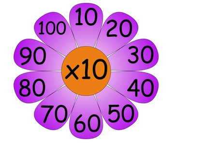 Times-tables-flowers-jigsaws08.jpg