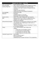 Composite Bar Charts | Teaching Resources