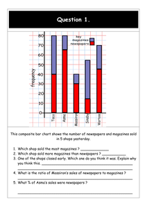 Composite Bar Charts by whieldon - UK Teaching Resources - TES