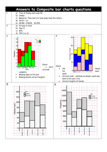 Composite Bar Charts by whieldon - UK Teaching Resources - TES