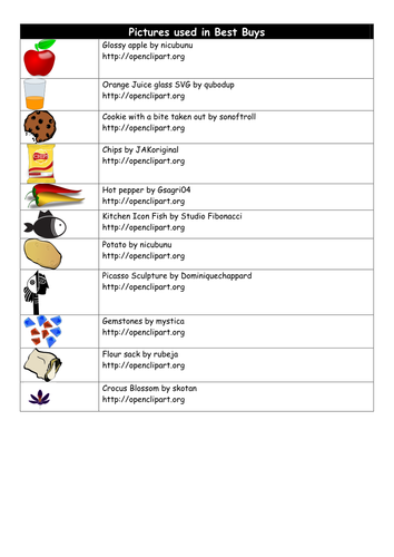 Best Buys by whieldon - Teaching Resources - TES