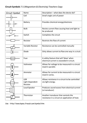 Year 7: Electricity and Current(Magnetism & Electricity 7.5) | Teaching ...