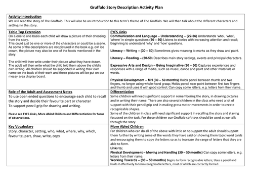 Gruffalo Foundation Stage Activities by dulcinea1300 - UK Teaching ...