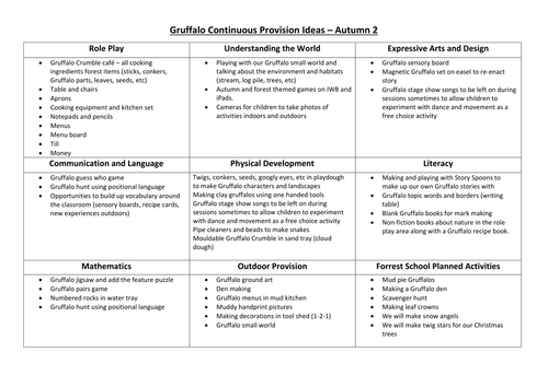 Gruffalo Foundation Stage Activities by MagicalEYFS - Teaching ...