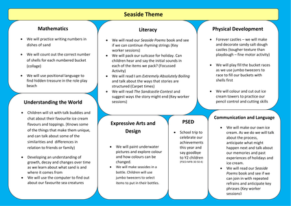 Seaside Topic Web and Continuous Provision Plan - EYFS by dulcinea1300 ...