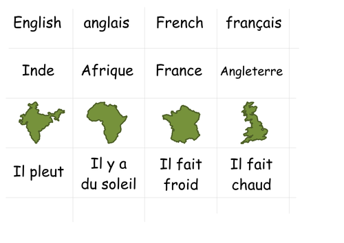 Salut Sophie French Unit 2 - My country | Teaching Resources