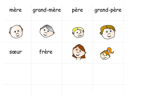 Salut Sophie French Unit 4 – My family | Teaching Resources