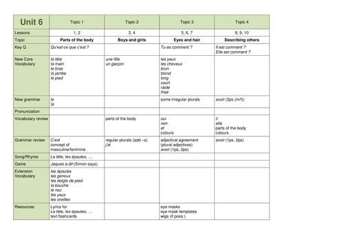 Salut Sophie French Unit 6 – My body | Teaching Resources
