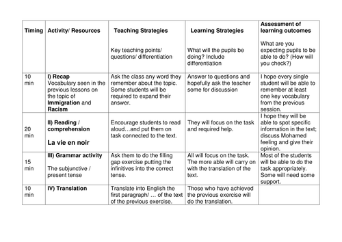 Le racisme en France - Y13 (A2) | Teaching Resources