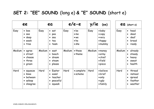 Vowel Digraphs: Set 2 EE sound | Teaching Resources