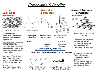 BONDING - MIND MAP PACKAGE by s0910796 - UK Teaching Resources - TES