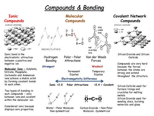BONDING - MIND MAP PACKAGE by s0910796 - Teaching Resources - TES