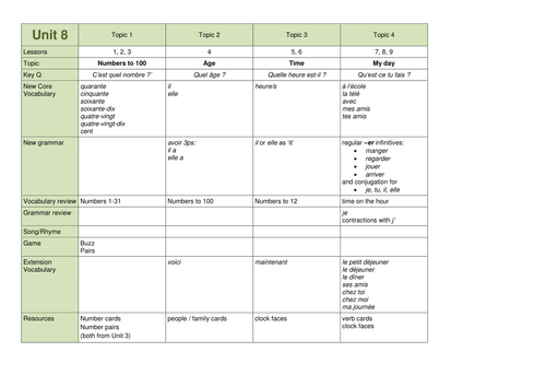 Salut Sophie French Unit 8 – What's the time? | Teaching Resources
