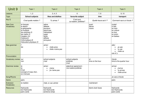 Salut Sophie French Unit 9 – My school and me | Teaching Resources
