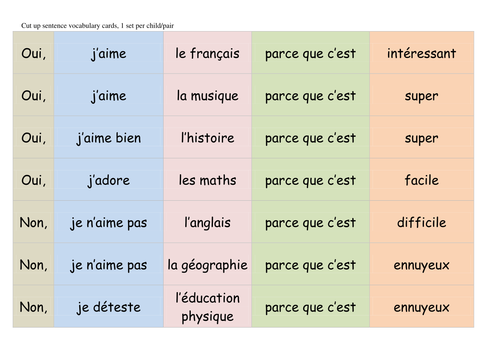 Salut Sophie French Unit 9 – My school and me | Teaching Resources