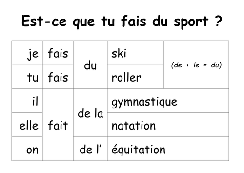 Salut Sophie French Unit 11 - Sports | Teaching Resources