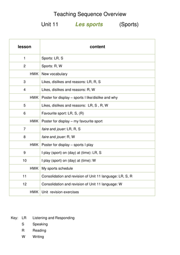 Salut Sophie French Unit 11 - Sports | Teaching Resources