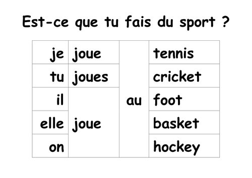 Salut Sophie French Unit 11 - Sports | Teaching Resources