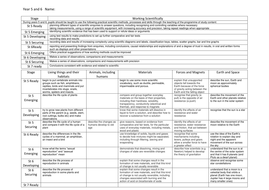 Science Assessment in the New Curriculum | Teaching Resources